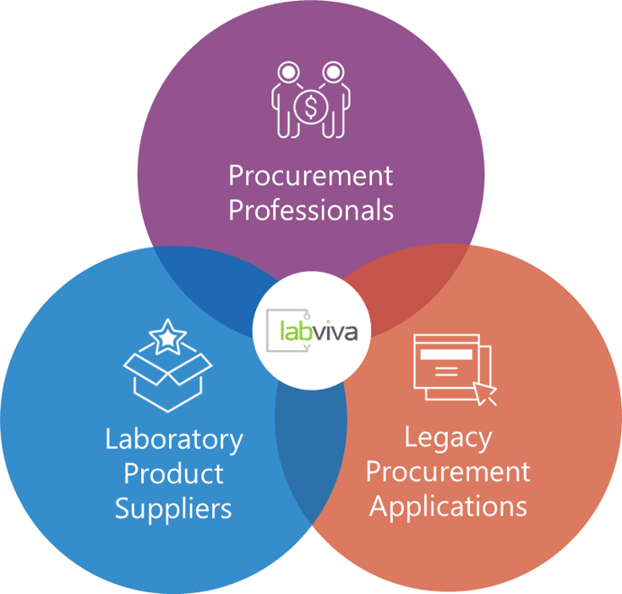 Why Are Enterprise Gateway Marketplaces Important to Life Sciences?